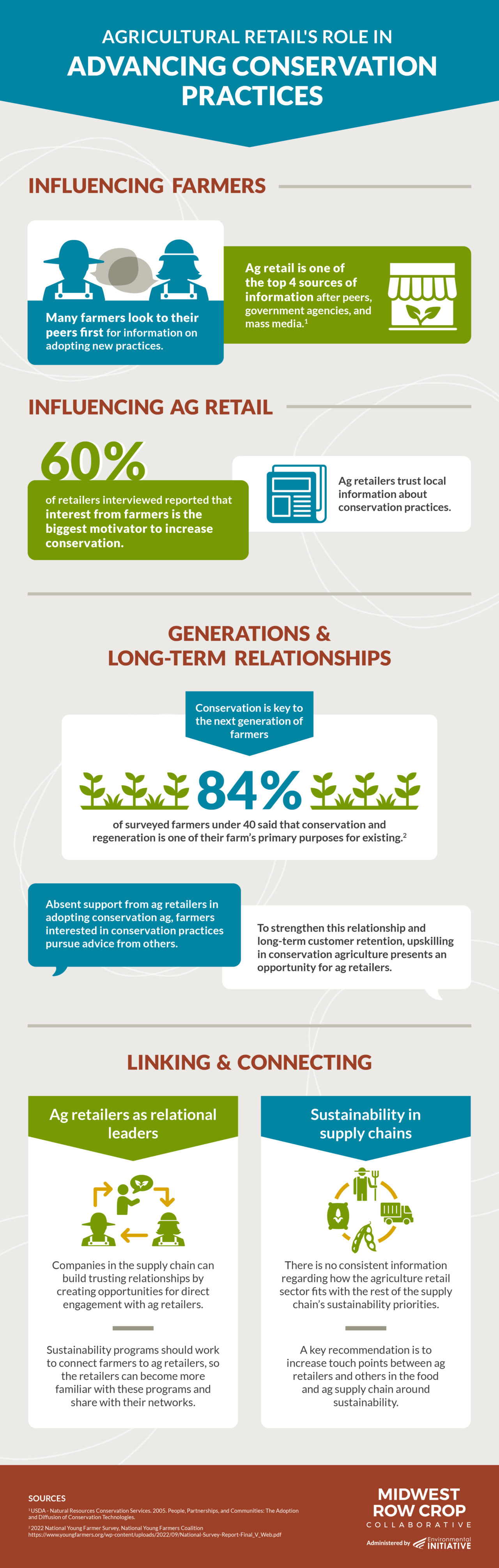 Agricultural retailers are key in scaling regenerative practice ...